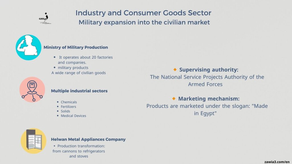 Egypt’s Army Inc.: The Rise of a Military Economy – زاوية ثالثة